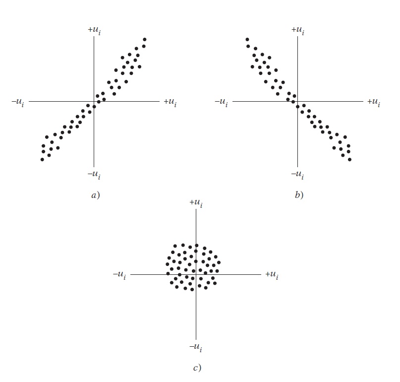 4 Modelos de regresión lineal | Análisis de datos espaciales con R